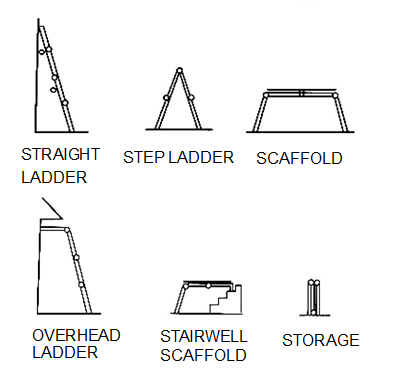 [0060] Multi-Purpose Ladder - How to switch between different modes ...